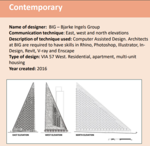 9 Communication techniques used in Art and Design - Spaces by Kelly