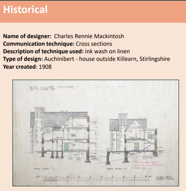 9 Communication techniques used in Art and Design - Spaces by Kelly