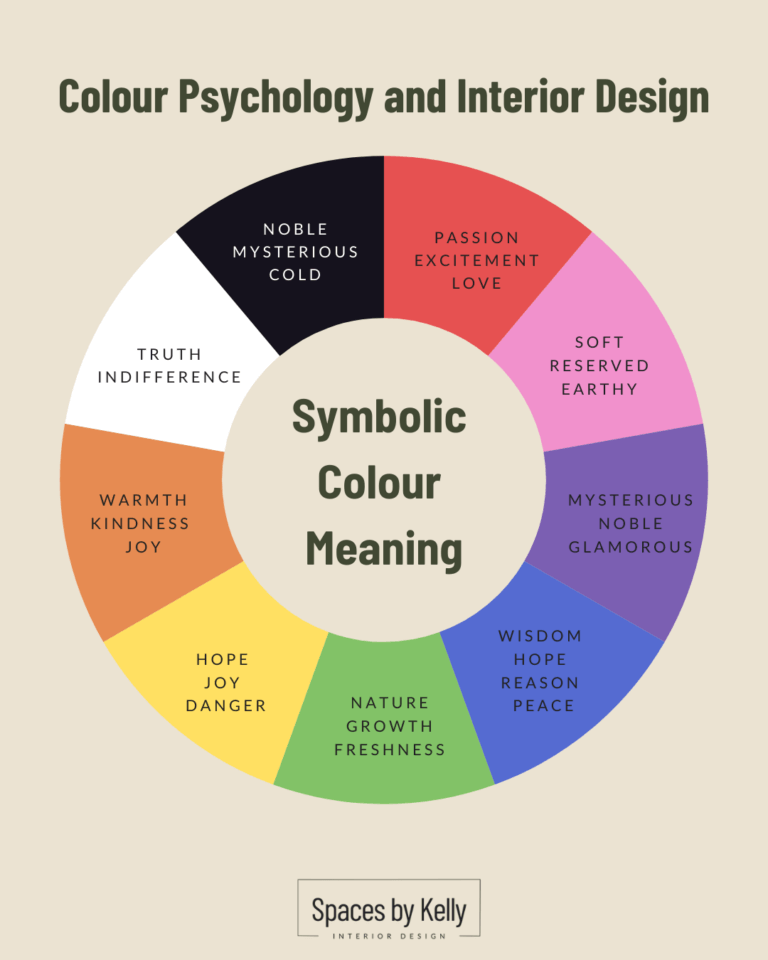 Using Colour Psychology in Interior Design
